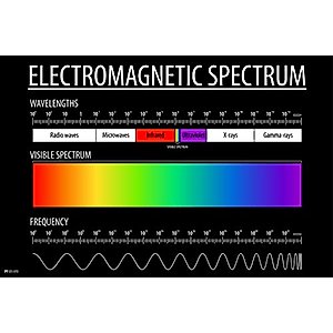 Laboratory Posters Electromagnetic Spectrum and Visible Light Educational Reference Chart Patterns Poster Science Black Cool Wall Decor Art Print Poster 18x12