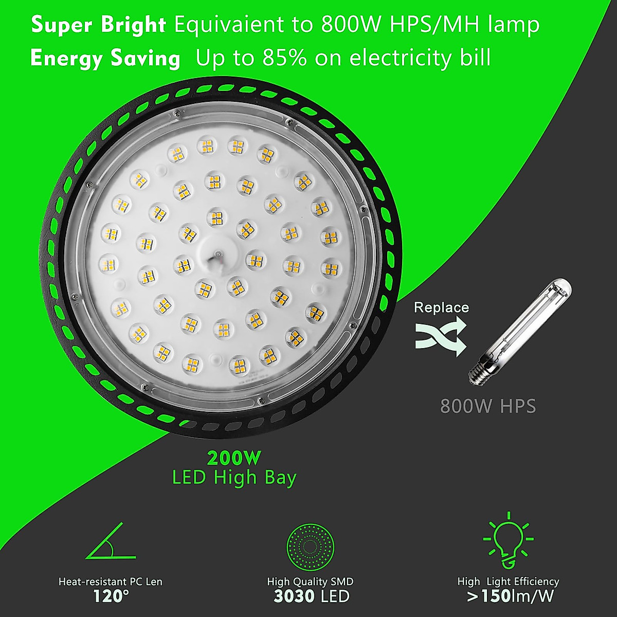 bulbeats Upgrade 4Pack 200W LED High Bay Light 30000lm (Eqv.800W MH/HPS) 5000K ETL Listed High Bay LED Light with Plug AC100-277V UFO High Bay Light for Commercial Warehouse 𝟓𝐘𝐫𝐬 𝐖𝐚𝐫𝐫𝐚𝐧𝐭𝐲