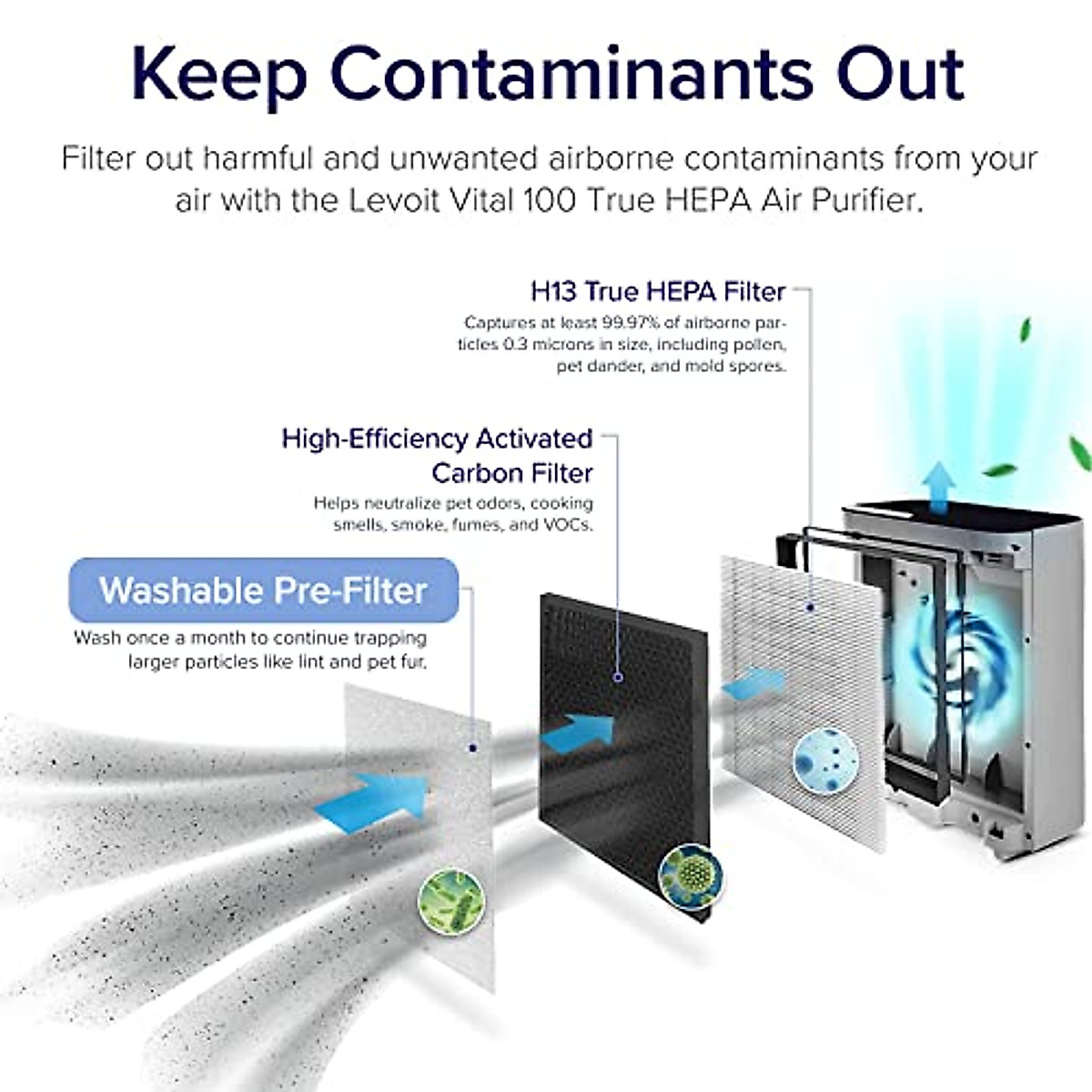 LEVOIT Air Purifiers for Home Large Room, Grey & Air Purifiers for Bedroom Home, HEPA Filter Cleaner, White