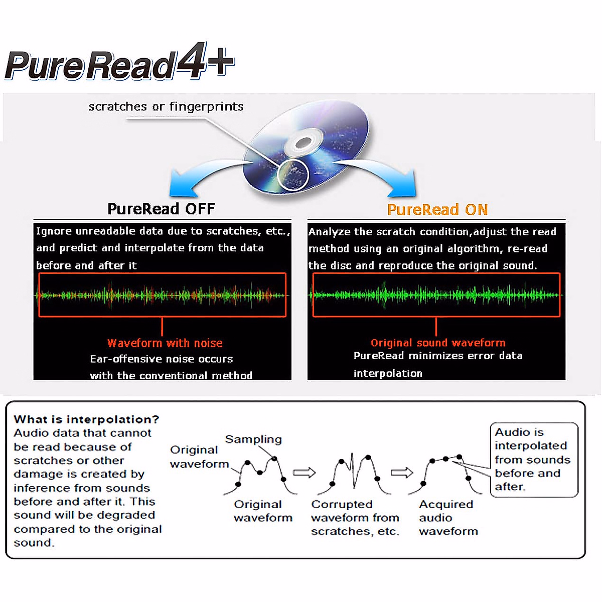 Pioneer Internal Blu-ray Drive BDR-S13UBK Excellent Reliability & Stability 16x BD-R Writing Speed Internal BD/DVD/CD Writer with PureRead 4+ Realtime PureRead and M-DISC Support