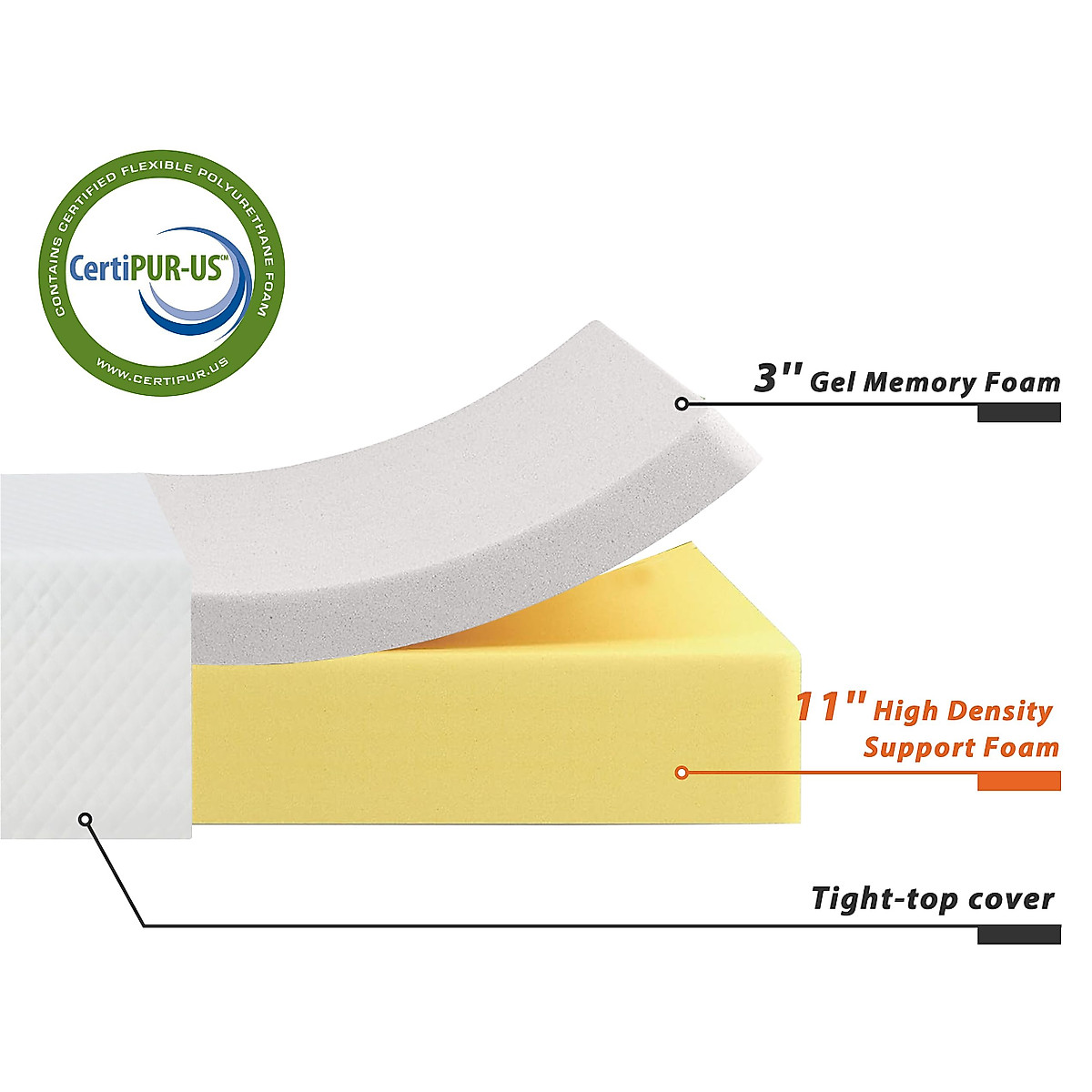 HWGEBY Queen Mattress,14 Inch Medium Firm Mattress, Gel Memory Foam Mattress, Cool to Sleep and Pressure Relief, Certipur-Us Certified, Memory Foam Mattress,Queen Size Mattress in a Box