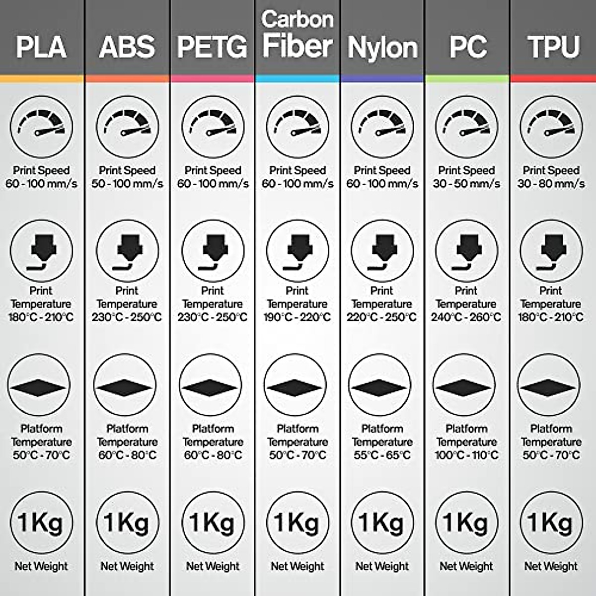 3DF Printing Filament – PLA 1.5KG X 3 Bundles of 3D Filaments for FDM 3D Printers | Filament 1.75mm | Dimensional Accuracy +/- 0.02mm | 0.5kg (1.1lbs) Spool | Pack of 9