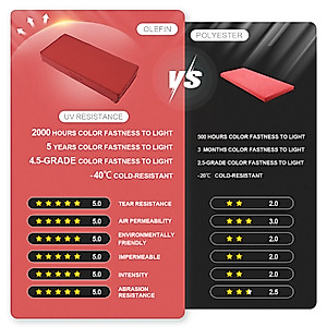 AOFEITE Outdoor Olefin Water-Resistant Bench Cushion, Weather and Fade Resistant 59”x 18”x 5” Patio Furniture Thickened Seat Pad with Handle and Adjustable Straps Ideal for Lawn, Garden, Red