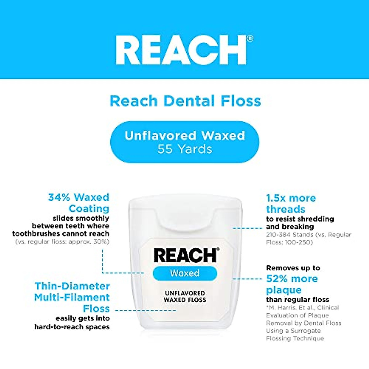 Reach Waxed Dental Floss Bundle | Effective Plaque Removal, Extra Wide Cleaning Surface | Shred Resistance & Tension, Slides Smoothly & Easily, PFAS FREE | Unflavored, 55 YD, 6pk