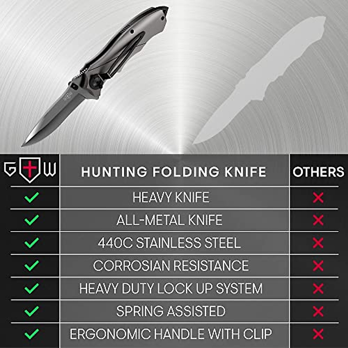 Bundle of 2 Items - Heavy Pocket Knife for Men - Folding Knife with Glass Breaker and Pocket Clip - Tactical Knofe - Multitool with Knife and Pliers - Utility Set of Mini Tools for Everyday Use - Gift