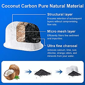 6 Pack of Replacement Breville Water Filter for Breville BWF100 BES870 BES810 BES990 BES980 BES920 BES900XL BES870XL BES860XL BES840XL BKC600XL(Activated Charcoal)