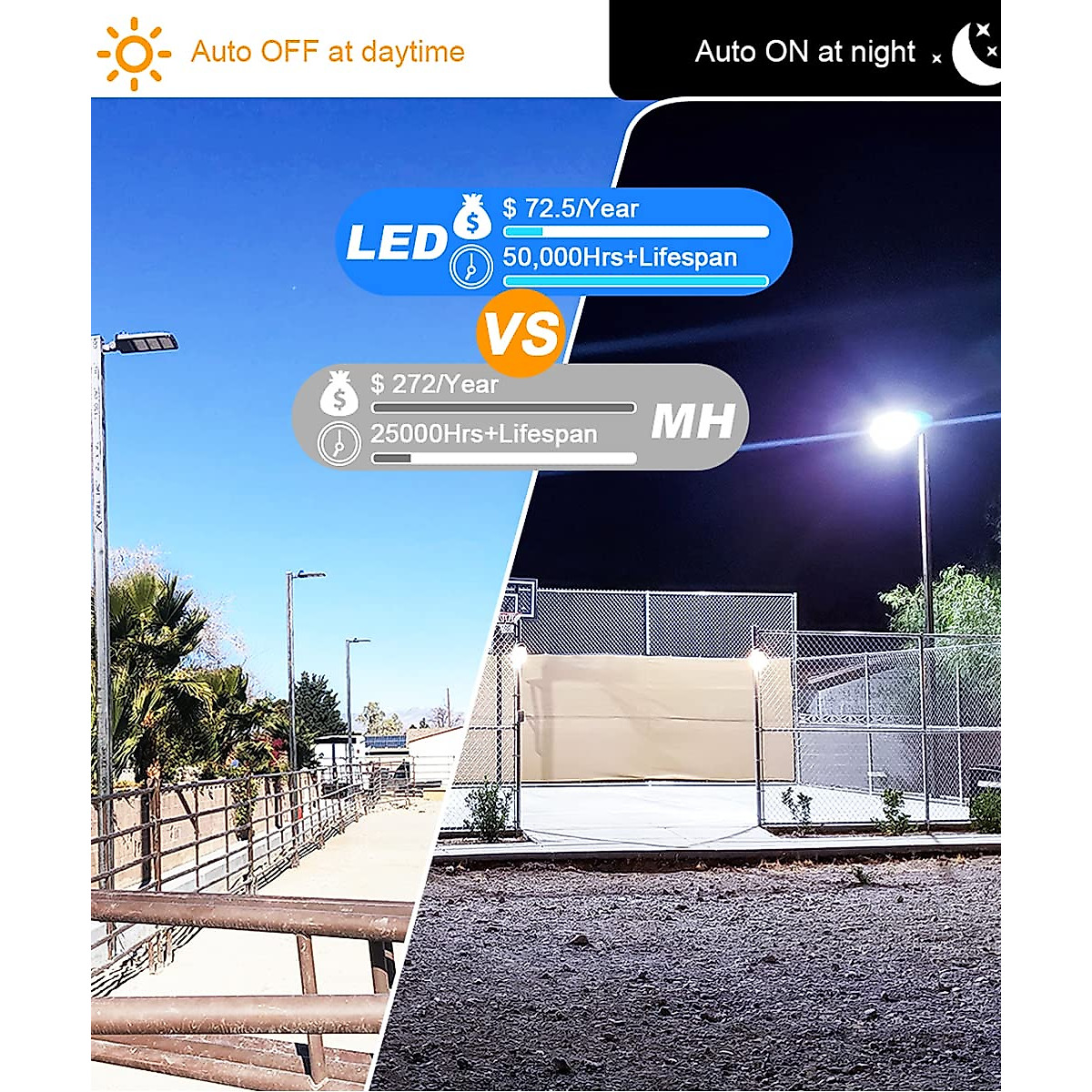 LEDMO LED Parking Lot Light 200W, Commercial Outdoor Area Lighting with Dusk to Dawn Photocell, Super Bright 5000K 26000 LM Slipfitter Mount