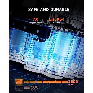 DEENO S1500 Portable Power Station 1500W(Peak 3000W), 1036Wh LiFePO4 Battery Solar Generator, Full Charge in 2 Hr, UPS Battery Backup for Home Backup Emergency Outdoor Camping(Solar Panel Optional)