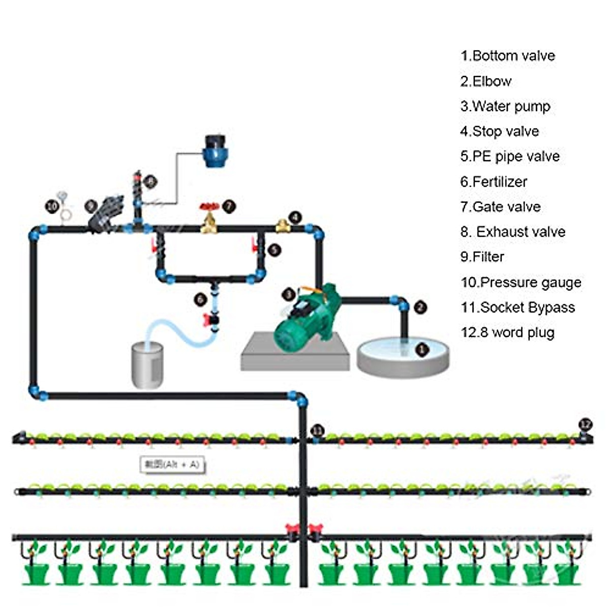 Air Valve Irrigation, Air Vacuum Relief Valve Exhaust Vent Valve for Agricultural Garden Irrigation System Air Vent Valve Irrigation (2 in DN50)
