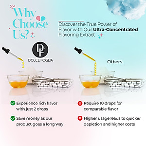 Dolce Foglia Cotton Candy Extract - 2 Ounce Water-Soluble Multipurpose Flavoring Ideal for Baked Goods, Beverages, Coffee, Desserts & Ice Cream - Cotton Candy Essence Perfect for Weight Management