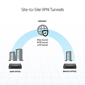 D-Link VPN Router, 8 Port Gigabit with Dynamic Web Content Filtering (DSR-250)