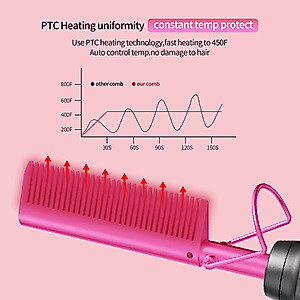 Hot Comb Hair Straightener Heat Pressing Combs - Ceramic Electric Hair Straightening Comb, Curling Iron for Natural Black Hair Beard Wigs Holiday Gift - Pink