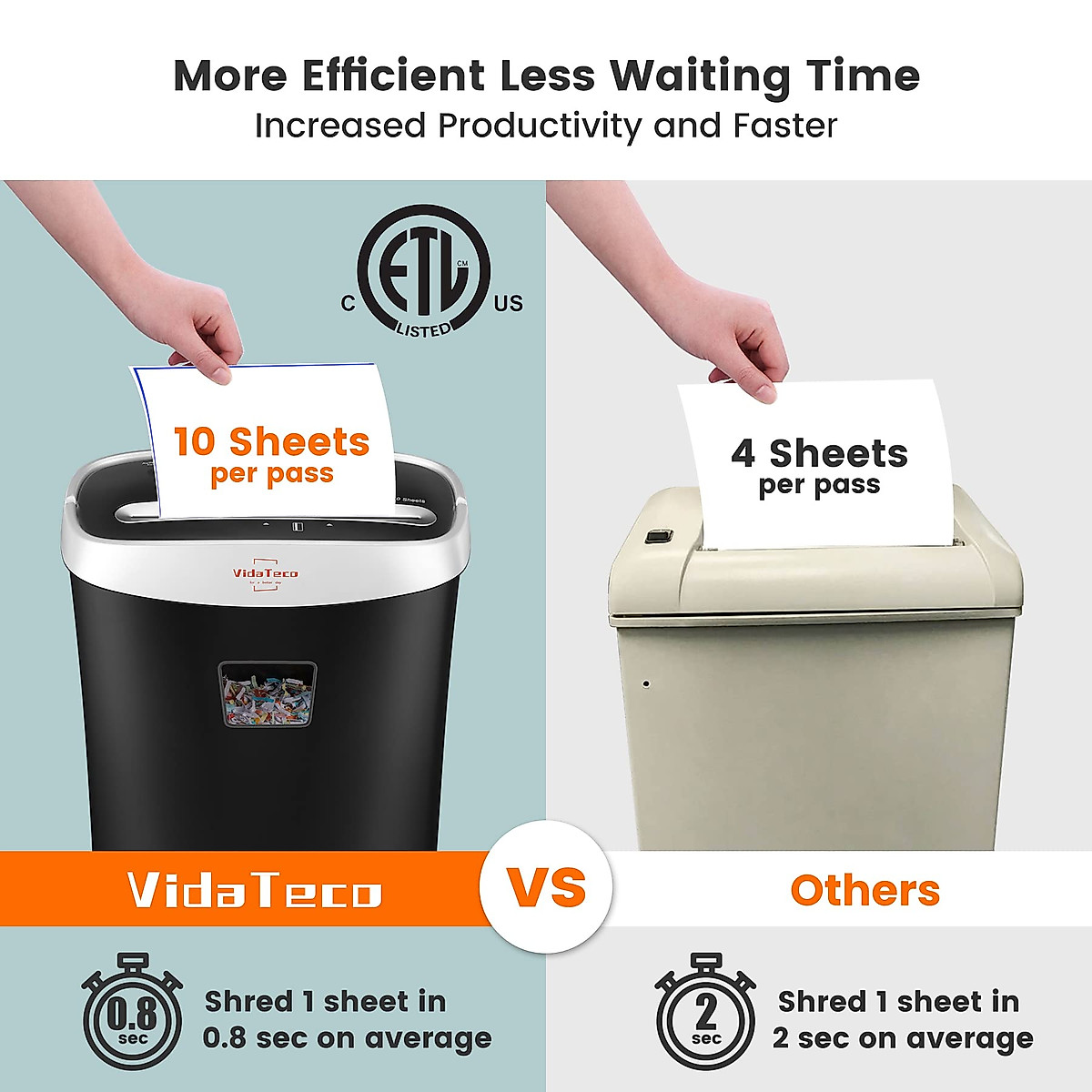 Paper Shredder,VidaTeco 10-Sheet Micro-Cut Shredder with US Patented Cutter,Also Shreds Card/Staple/Clip,Paper Shredder for Home Office,Durable&Fast with Jam Proof System,3.9-Gallon Basket (ETL)