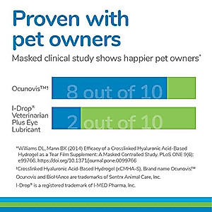 Sentrx Ocunovis Gel Eye Drops for Dogs & Cats, Eye Lube for Dogs Allergy Relief Lubricant, Dogs with Dry Eyes, Artificial Tears, 5 ml