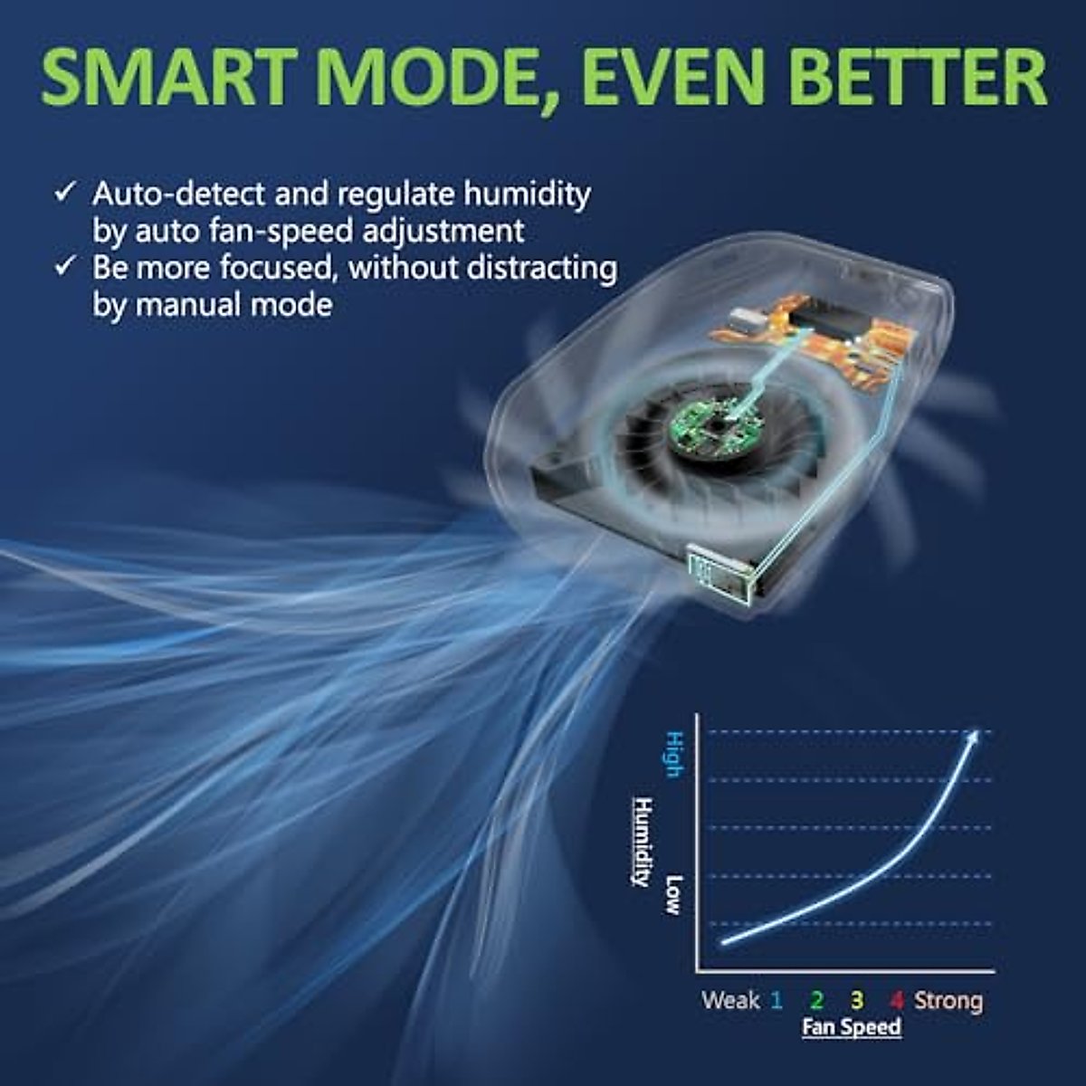 PuriCurrent-Smart, Breathe easy and ventilating by extra air, when wearing face mask or respirator. Auto-detect and regulate humidity by this Mask Fan & Personal Purifier, for more efficient (Gray)