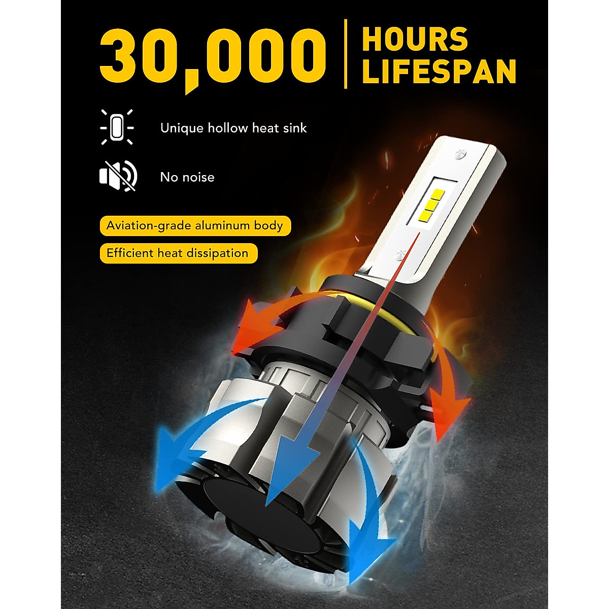 AUXITO 5202 LED Fog Light Bulbs, 6500K Cool White 6000 Lumen Plug And Play, 300% Brighter, 5201 PS19W 12085 PS24W Daytime Running Lights Replacement (Pack of 2)