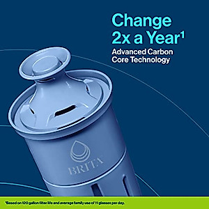 Long Last Replacement Filters for Brita Water Pitchers