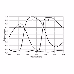 ZWO ASI294MC 11.3 MP CMOS Color Astronomy Camera with USB 3.0 # ASI294MC