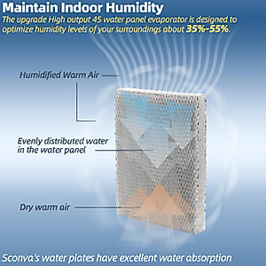 Sconva 45 Humidifier Filter Pad Water Panel Replacement Compatible with Aprilaire Whole House Humidifier Models 400, 400A, 400M Humidifier Parts & Accessories (Pack of 2)