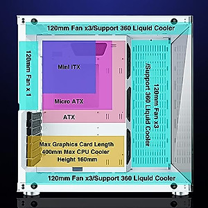 GIM ATX Gaming PC Case, 270° Full View Tempered Glass, 360MM RAD Support, Mid Tower Computer Case with Front Panel RGB Strip, USB 3.0 I/O Port & 2 Magnet Dust Filter, Fans are Not Included (White)