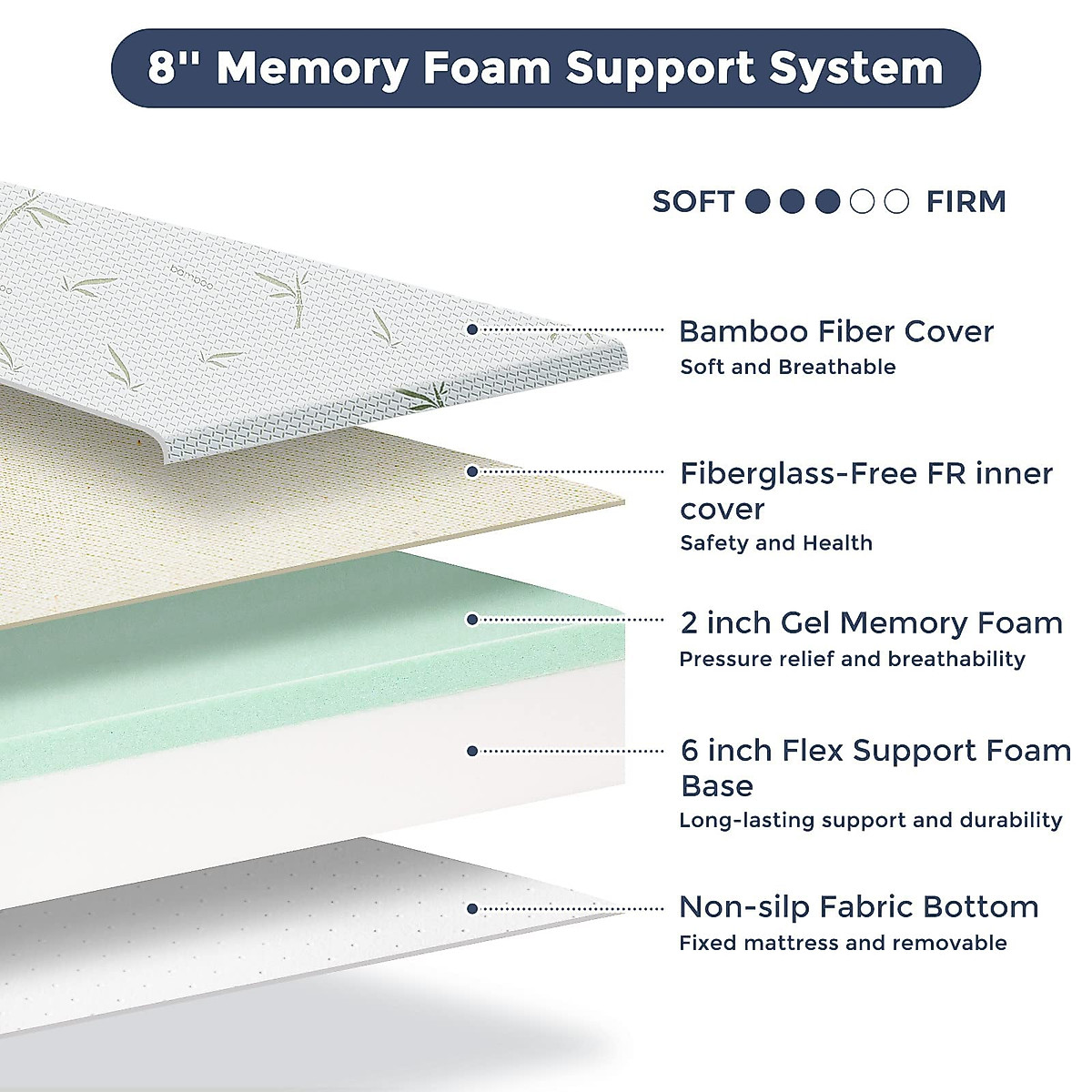 IULULU Queen Size Mattress in a Box, 6 Inch Gel Memory Foam Mattress with Bamboo Cover, Cooling Bed Mattress Made in USA, CertiPUR-US Certified,White