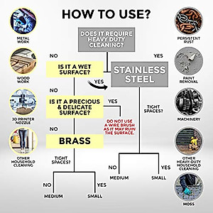 [Wire Brush Set for Cleaning] 4-Pack Multi Purpose Beechwood Handle Medium & Small, Brass & Stainless Steel Wire Scratch Brush for Rust, Paint, Welding, Heavy & Light Household Cleaning