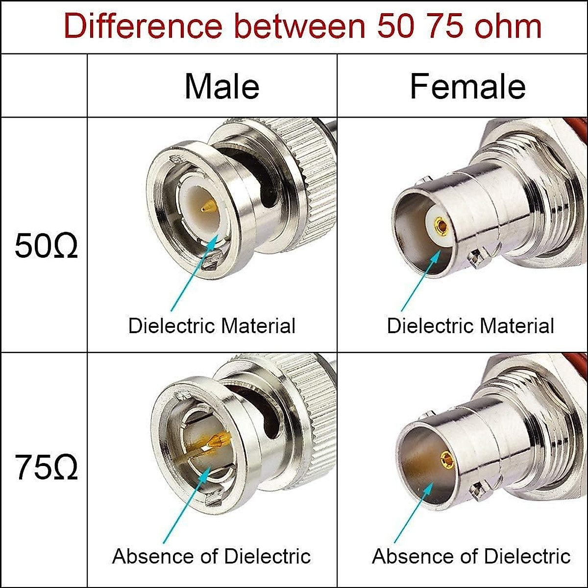 Superbat 3G HD SDI Cable BNC Cable 1ft 30cm 75 ohm for Cameras BMCC Video Equipment Supports HD-SDI 3G-SDI 4K 8K SDI Video Cable (Straight,2Pcs)