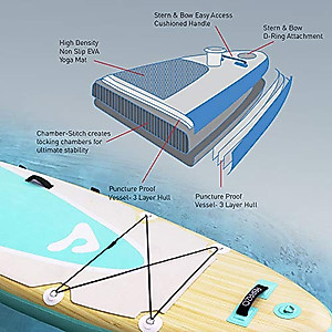 Abrazo Namaste Yoga Inflatable Stand Up Paddle Board for Adults - with Non-Slip Yoga Mat Surface, Includes SUP Accessories: Paddle, Patch Repair Kit, Hand Pump, SUP Leash, and SUP Backpack