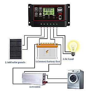 WERCHTAY 60A Solar Charge Controller 12v/ 24v PWM Solar Panel Charge Controller Intelligent Regulator with 5v Dual USB Port Display Adjustable Parameter LCD Display and Timer Setting ON/Off Hours