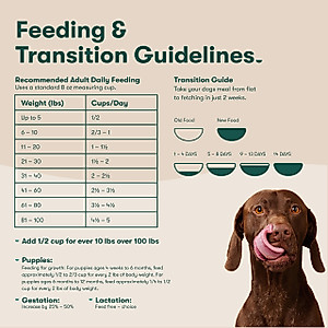 Jinx Premium Dry Dog Food Sampler, Atlantic Salmon Kibble, Cage Free Chicken Kibble, Grass-Fed Beef Kibble, No Fillers, for All Lifestages, 4lbs Each