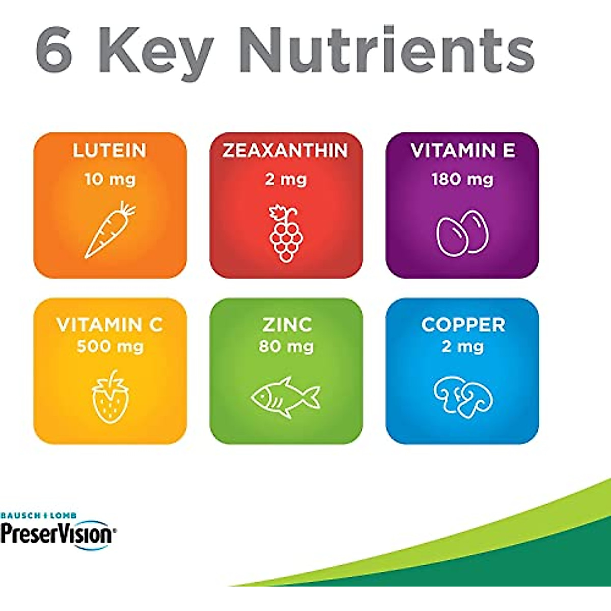 PreserVision AREDS 2 Eye Vitamin & Mineral Supplement, Contains Lutein, Vitamin C, Zeaxanthin, Zinc & Vitamin E, 120 Softgels (Packaging May Vary)