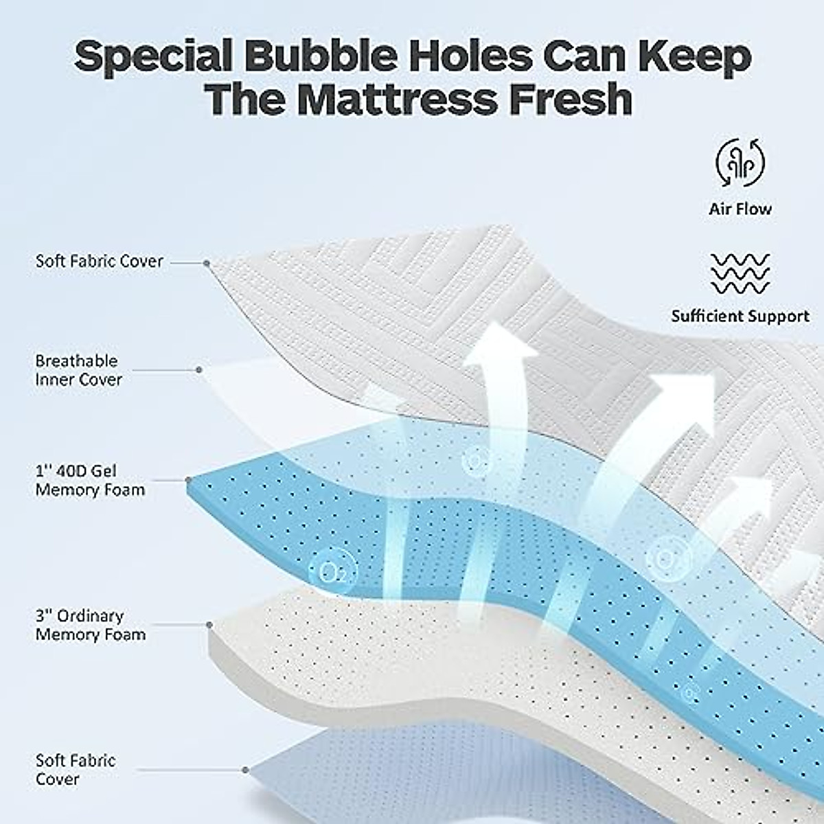 Twin XL Mattress Topper 4 Inch Gel Memory Foam Cooling Mattress Pad for College Dorm Bed, Double Sided Fabric Cover for Double Sided Use Bed Topper Comfort Support Pain Relief (Removable Soft Cover)