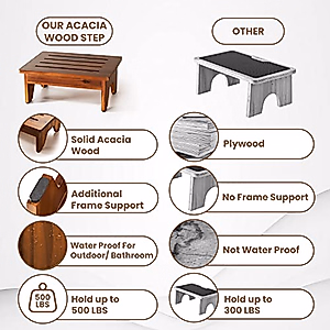 Holana One Step Stool for Adults 6.5" - Wooden Step Stools for High Beds - 550 lbs Safety Stepping Stool Bathroom Aid for Handicap, Elderly, Seniors, Kid, Bathtub, Bed, Kitchen (Acacia Wood)