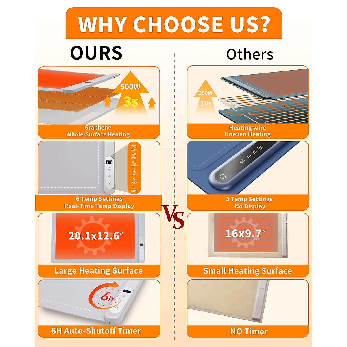 Electric Warming Tray, Food Warming Mat - Graphene Full Surface Heating Silicone Heating Tray, 6 Temperature Settings, Auto Shut-Off, Rollable & Portable Food Warmer for Buffets Party, Everyday Use