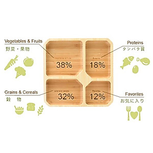 La Boos Square Dish Healthy Separation Plates, Cereals, Cegetables, Protein, Keep Health Ratio Per Meal, Lunch Plate, Dinner Dish (Square Dish)