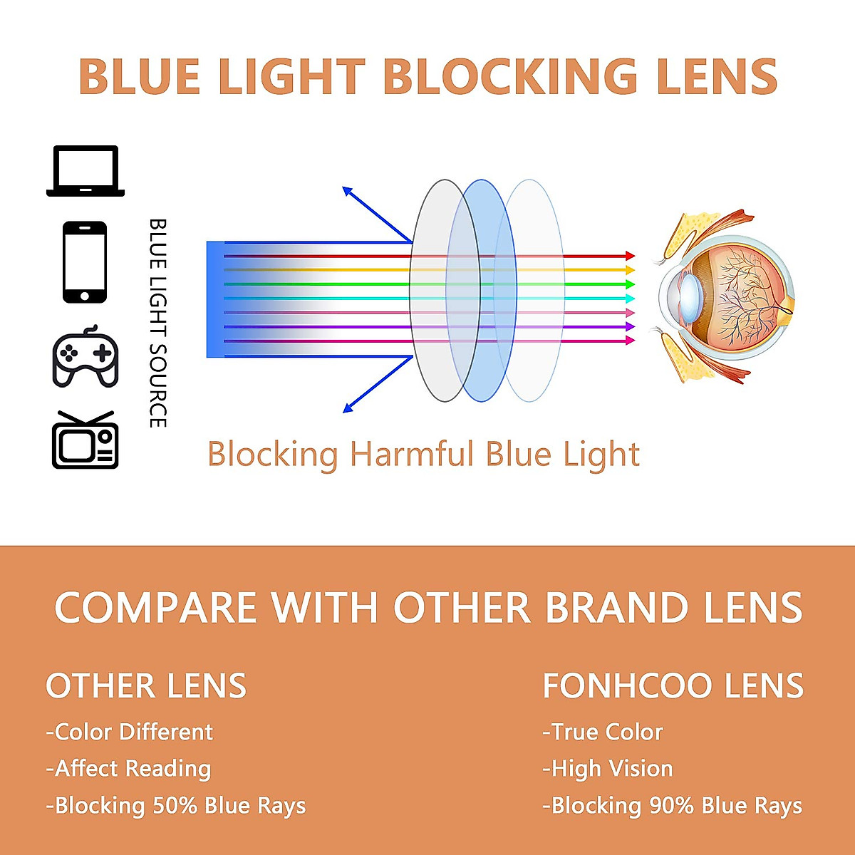 FONHCOO Clip-on Blue Light Blocking Glasses Night Driving Sunglasses 2 Pack Lens over Prescription Glasses for Women Men (2 Pack Transparent Blue Light Blocking Lens)