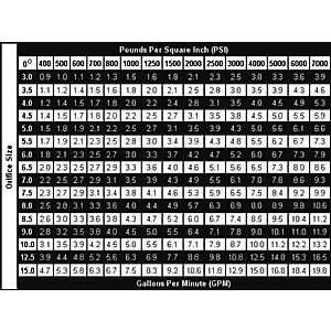 Erie Tools Alloy Steel Pressure Washer Rotating Turbo Nozzle 4,000 PSI, 3.0 Orifice, 3.0 GPM with 1/4" Quick Connect Plug