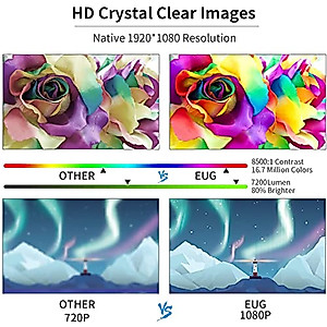 Bluetooth HD 1080P Video Projector 9000Lumen High Brightness Smart Android Home Theater System 200" Display Wireless TV Projectors for Mobile Phones Laptop, USB HDMI VGA 10W Speaker