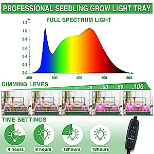YAUNGEL Seed Starter Tray with Grow Light, Seed Starter Kit with Timing Controller Adjustable Brightness,80 Cells Seed Starter Tray for Indoor Planting with Humidity Domes Heightened Lids 2 Pack