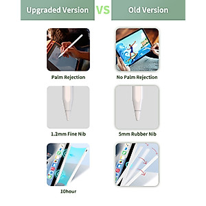 iPad Pencil 2nd Generation, Stylus Pen for iPad, Same as Apple Pencil 2nd Generation, Smart Pencil Compatible with 2024 Apple iPad 6/7/8/9/10 iPad Air 3/4/5 iPad Pro 11/12.9 Inch iPad Mini 5/6(White)