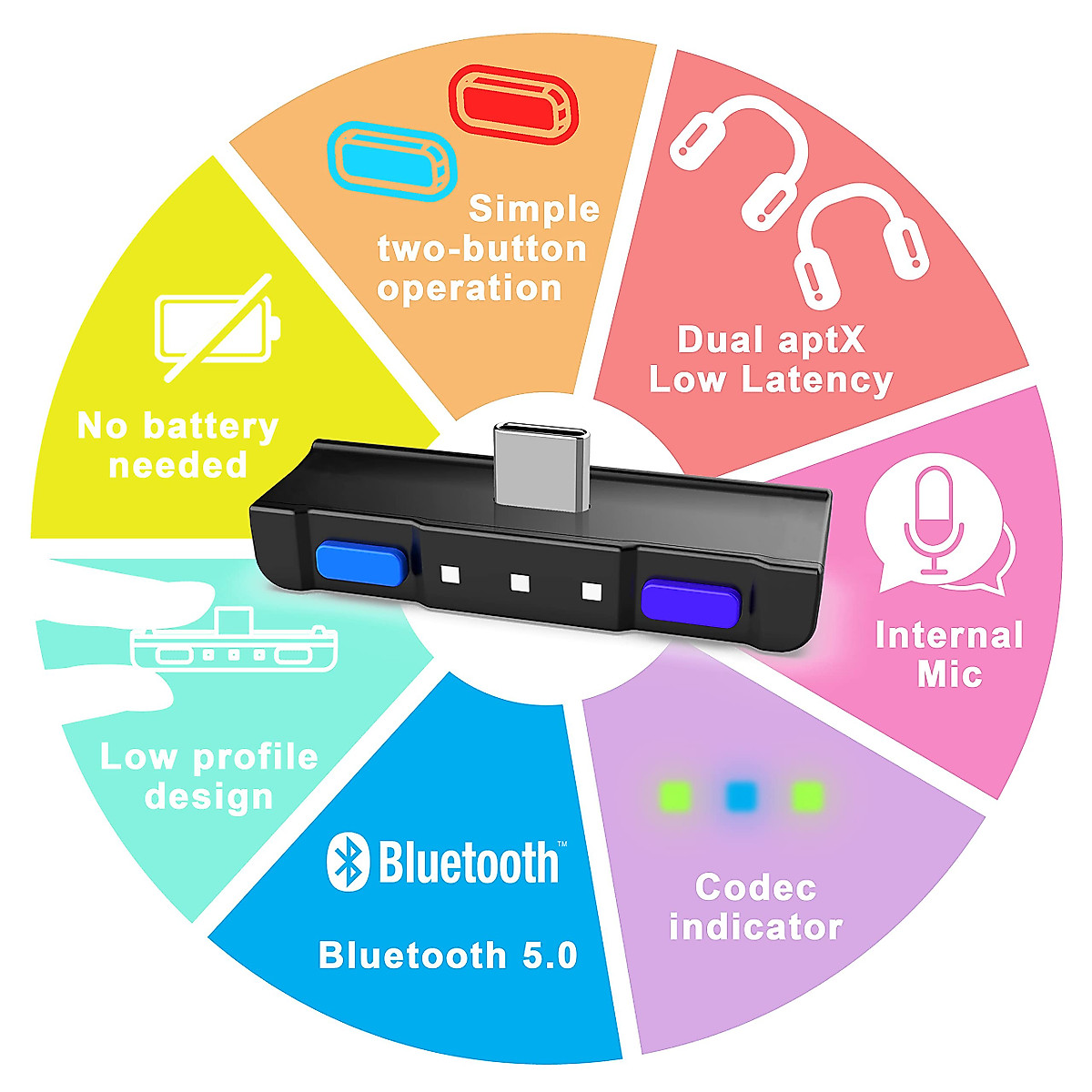 HomeSpot Bluetooth 5.0 Audio Transmitter Adapter with USB C APTX Low Latency for Nintendo Switch Compatible with AirPods PS5 Bose Sony BT Headphones The Legend of Zelda Theme Azure Blue & Ultra Violet