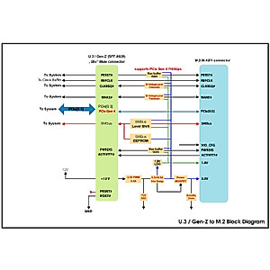 Micro SATA Cables |U.3 (SFF-8639) PCIe Gen 4 16GT/s to M.2 NVMe SSD Adapter