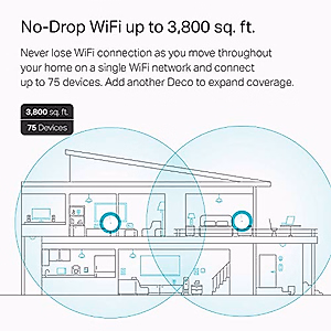 TP-Link Deco Mesh WiFi System(Deco M5) –Up to 3,800 sq. ft. Whole Home Coverage and 60+ Devices, WiFi Router/Extender Replacement, Parental Controls, 2-pack