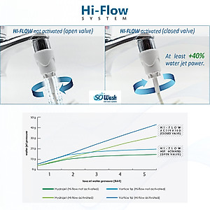 Water Flosser SOWASH WATERJET, Faucet Oral Irrigator Dental Water Floss, It Connects Directly to The Faucet, Non-Electric Dental Irrigator, Italian Product