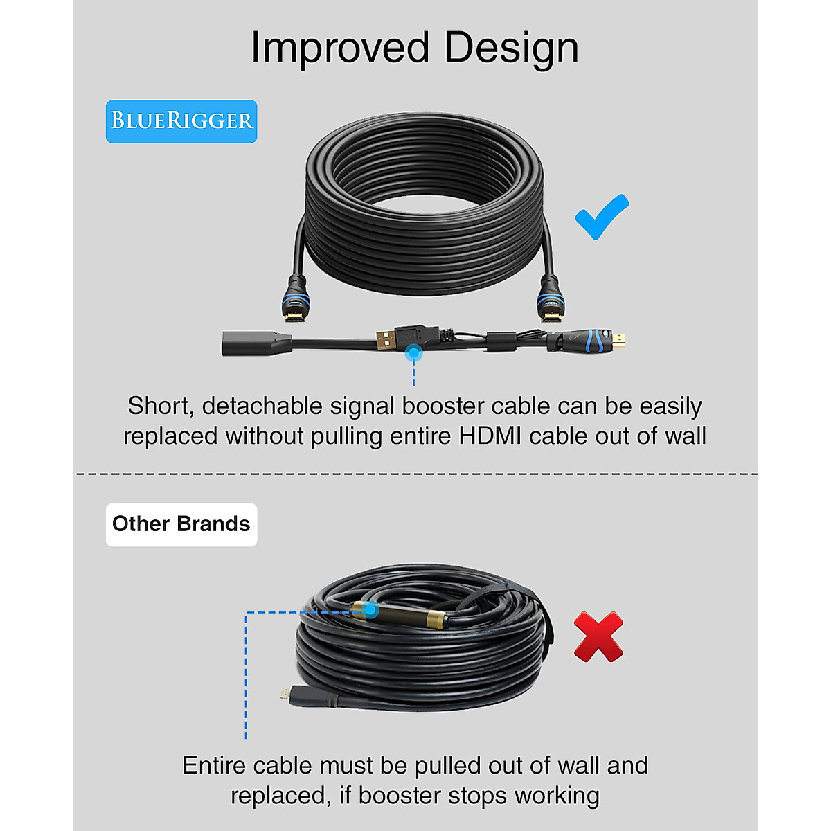 BlueRigger 4K HDMI Cable with Signal Booster (50FT, 4K 60Hz, in-Wall CL3 Rated) - Compatible with PS5, PS4, Xbox, Roku, Apple TV, HDTV, Blu-ray, PC