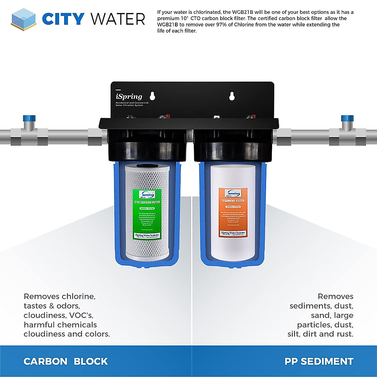 iSpring WGB21B 2-Stage Whole House Water Filtration System with 10" x 4.5" Sediment CTO Filter & FC15B High Capacity Activated CTO Carbon Block Filter Replacement Cartridge, 4.5"x4.5"x10"