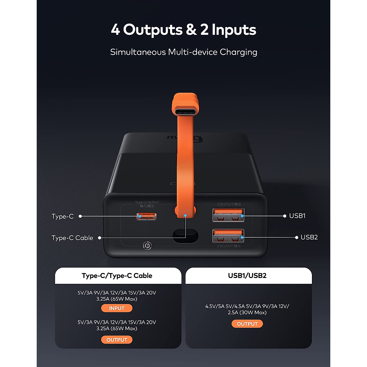 Baseus Powerbank 65 W for Laptop, 20000 mAh Power Bank USB C, Integrated USB-C Cable, External Battery QC 3.0 with 4 Outputs for Lenovo, HP, Dell, MacBook Pro, iPhone, Samsung