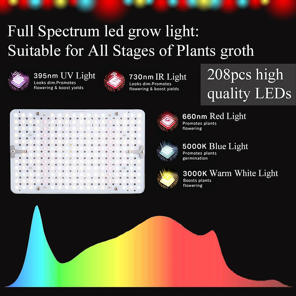 GroCruiser Table Top Grow Light 200W, Desk Grow Lights for Indoor Plants, UV-IR Full Spectrum Plant Growing Lamp for Houseplant with On/Off Switch, Daisy Chain Function, Height Adjustable