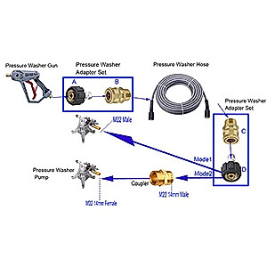 RIDGE WASHER Pressure Washer Hose 50 FT, 1/4 Inch Pressure Washer Hose for Most Brands, with M22 14mm Fitting, 3600 PSI