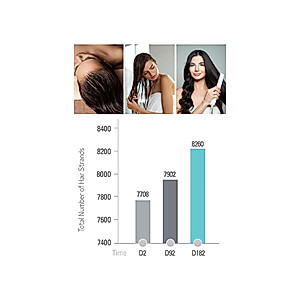 Viviscal Professional Thin to Thick Shampoo, 250 milliliters